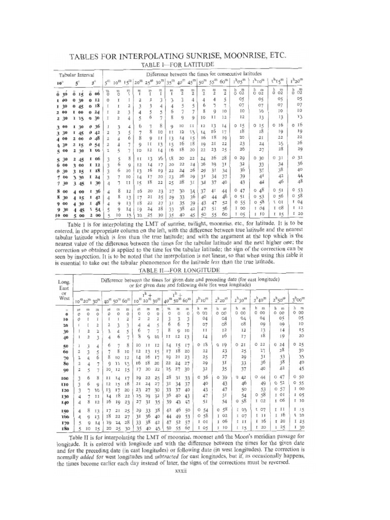 Tables For Interpolating SUNRISE, MOONRISE, ETC | PDF