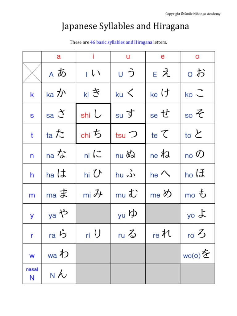 Japanese Syllables and Hiragana: A I U e o | PDF | Encodings ...