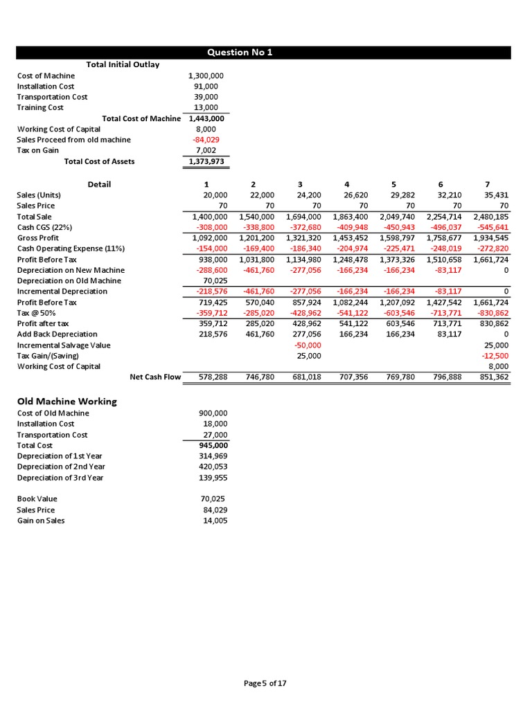 Strategic Finance All Question 5 PDF Depreciation Corporations
