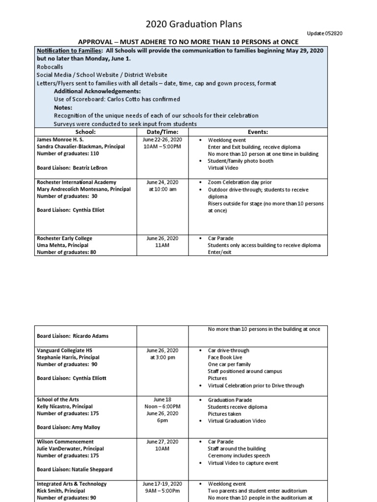 2020 Graduation Plans: Approval - Must Adhere To No More Than 10 ...