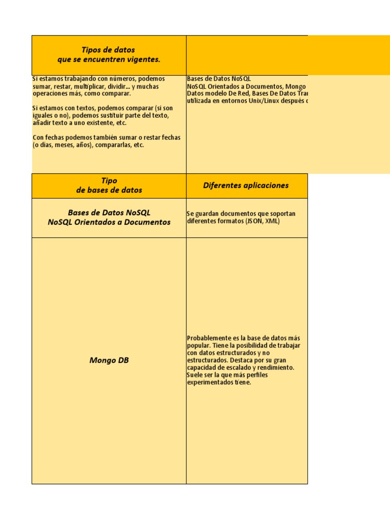 Actividad de Aprendizaje 2 | PDF | Mongo Db | Gestión de la información