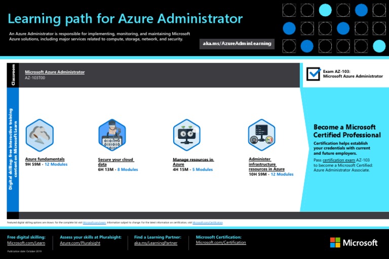 Learning Path For Azure Administrator: Aka - Ms/Azureadminlearning ...