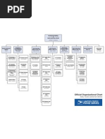USPS Organizational Structure Overview | PDF | Vice President | United ...