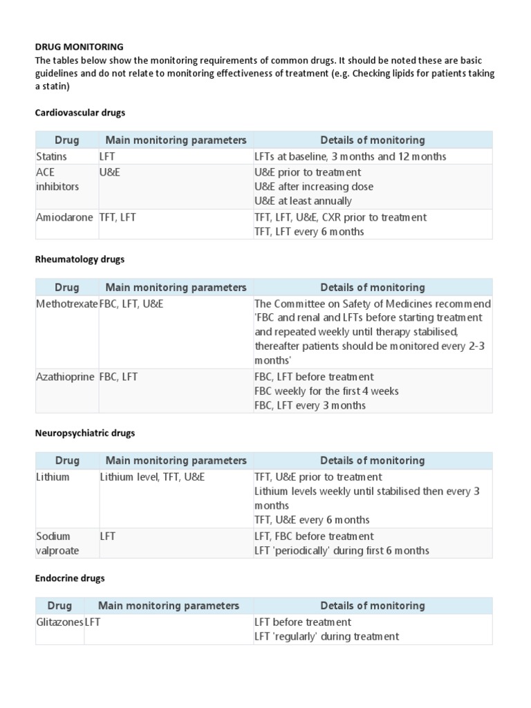 Drug Monitoring PDF | PDF | Therapy | Pharmacy