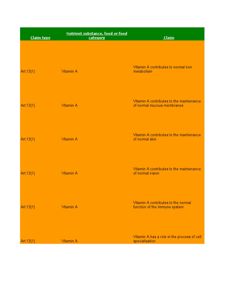 EU Register On Nutrition and Health Claims | PDF | Vitamin D | Vitamin