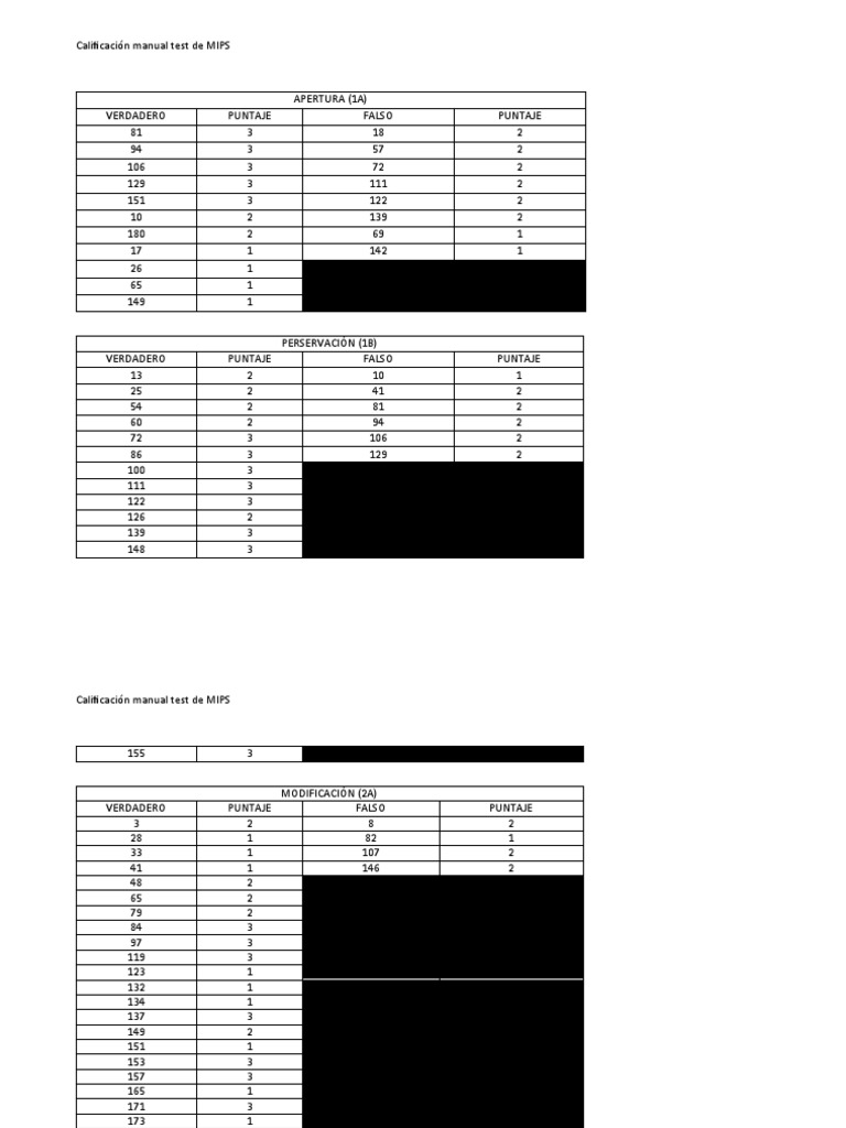06 Calificación Manual MIPS | PDF