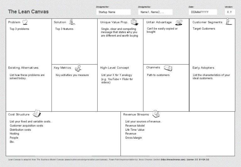 The Lean Canvas: Problem Solution Unique Value Prop. Unfair Advantage ...
