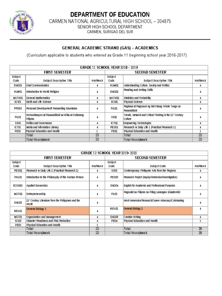 List of Course Offered | PDF | Literacy | Physical Education