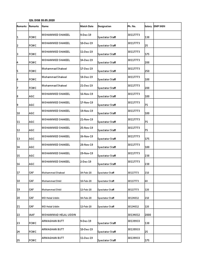 QSL DISB 20.05.2020: Remarks Remarks Name Match Date Designation Ph. No ...