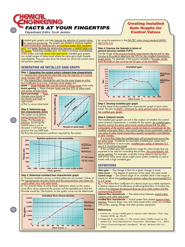 Installed Gain Graphs for Control Valves | PDF | Valve | Pressure