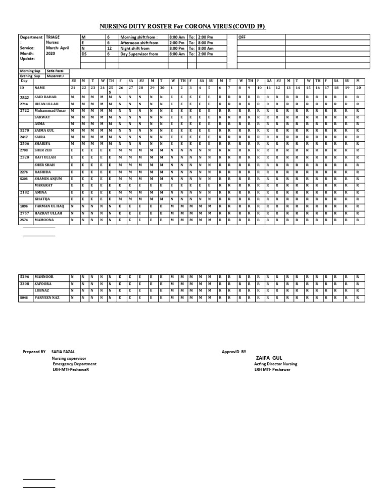 NURSING DUTY ROSTER For CORONA VIRUS | PDF