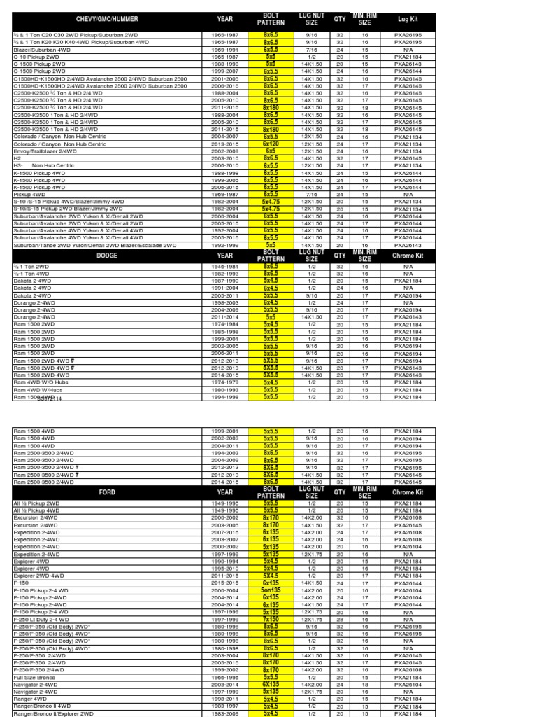 Bolt Pattern Guide | PDF | Ford F Series | Automotive Technologies