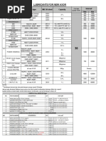 Shell Grease Compatibility Guide | PDF | Mechanical Engineering | Soft ...
