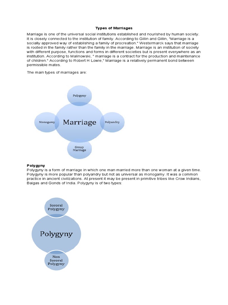 Types of Marriages | PDF | Monogamy | Marriage