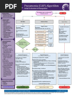 PCAP Guidelines | PDF | Pneumonia | Epidemiology