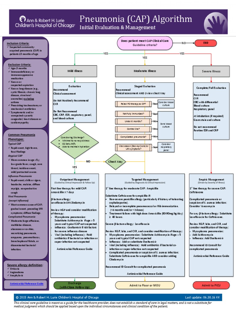 Pneumonia Cap Initial Evaluation and Management Algorithm | PDF ...