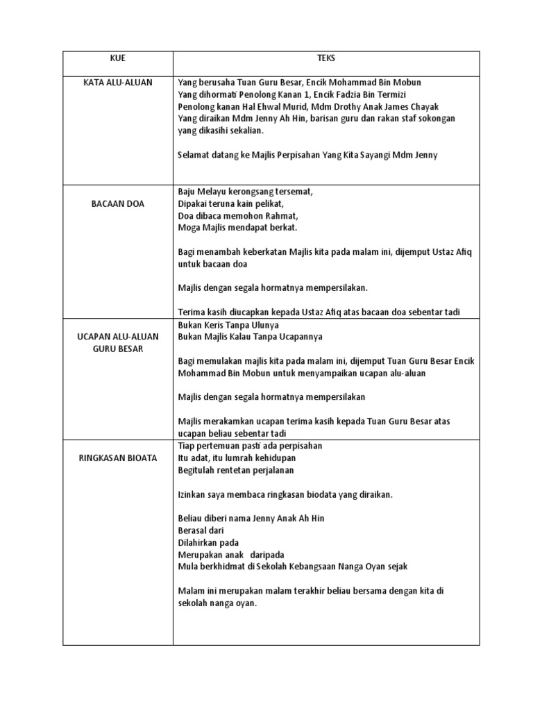 Skrip Ucapan Majlis Perpisahan | PDF