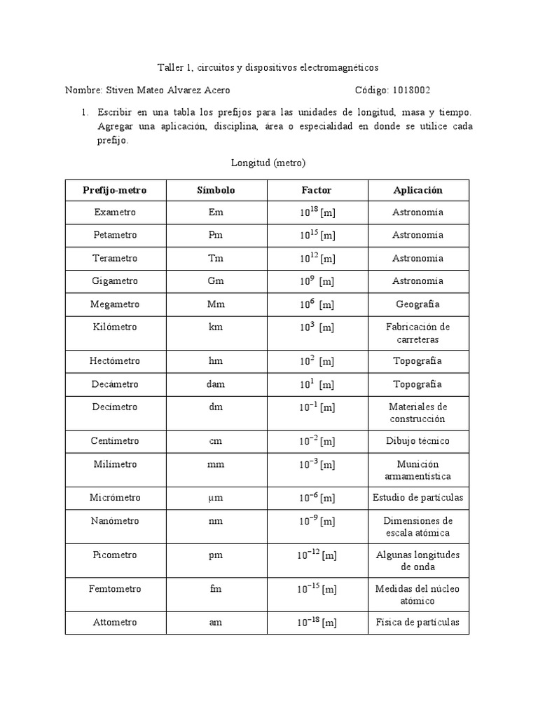 Taller Asincrónico 1 PDF | PDF | Unidades de medida | Ciencias fisicas