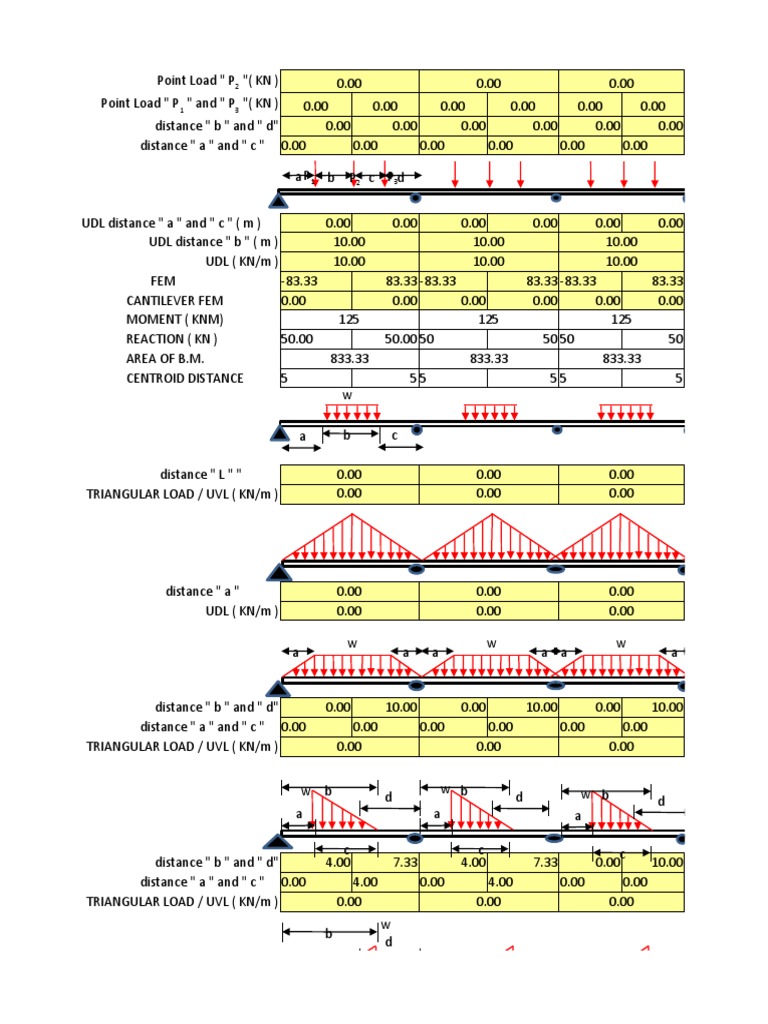Portal Frame Analysis by Moment Distribution Method | Structural Analysis | Computational Science