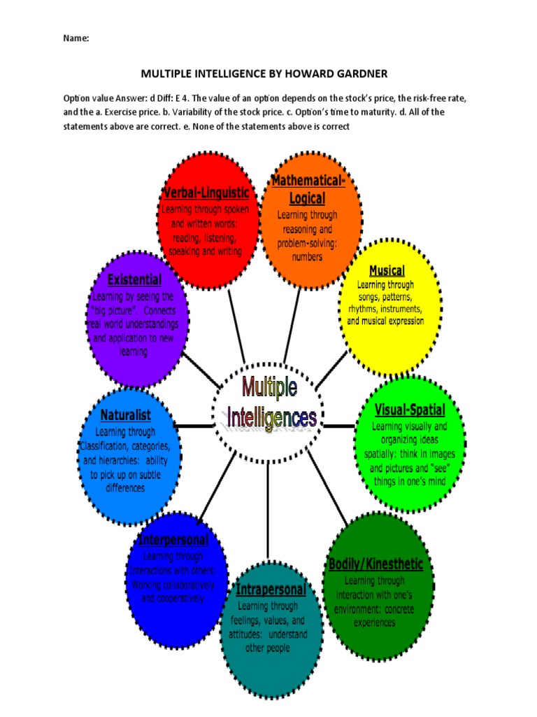Image of Multiple Intelligence | PDF