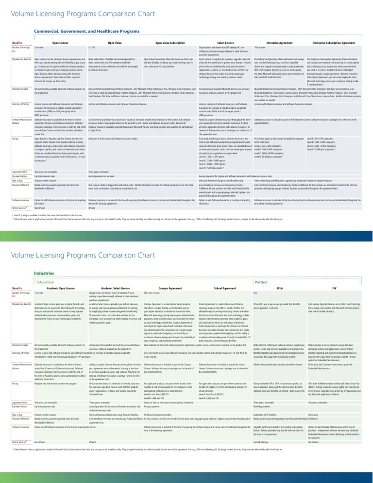 Volume Licensing Comparison Chart (Commercial, Government and Healthcare) | PDF | Subscription ...