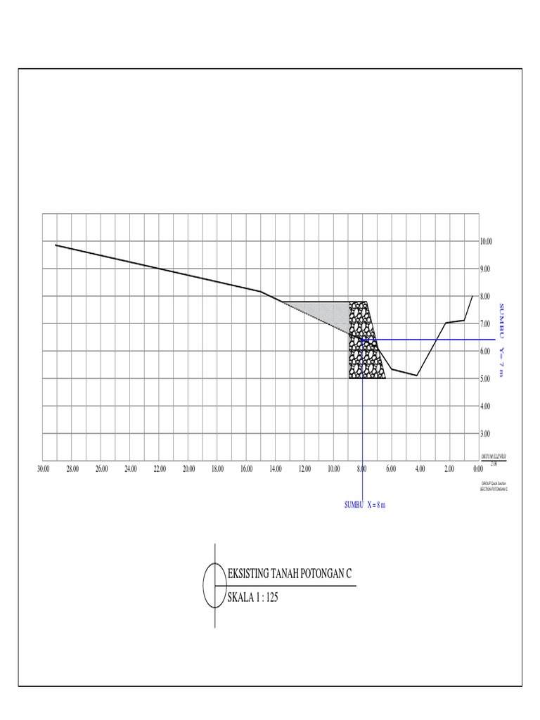 Eksisting Tanah Potongan C SKALA 1: 125: Sumbu X 8 M | PDF