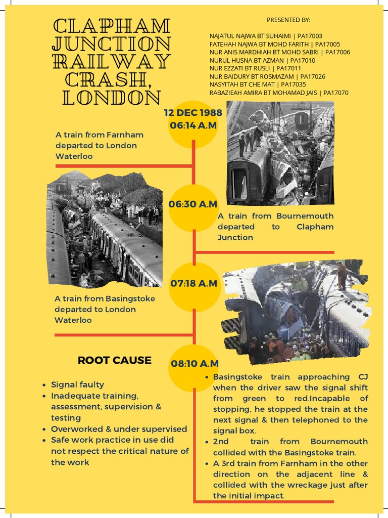 Clapham Junction Railway Crash PDF | PDF | Railway Safety | Safety
