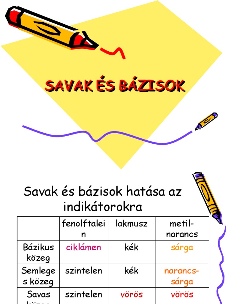 Savak És Bázisok | PDF