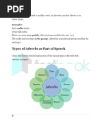 Free Printable Adverb Chart PDF | PDF