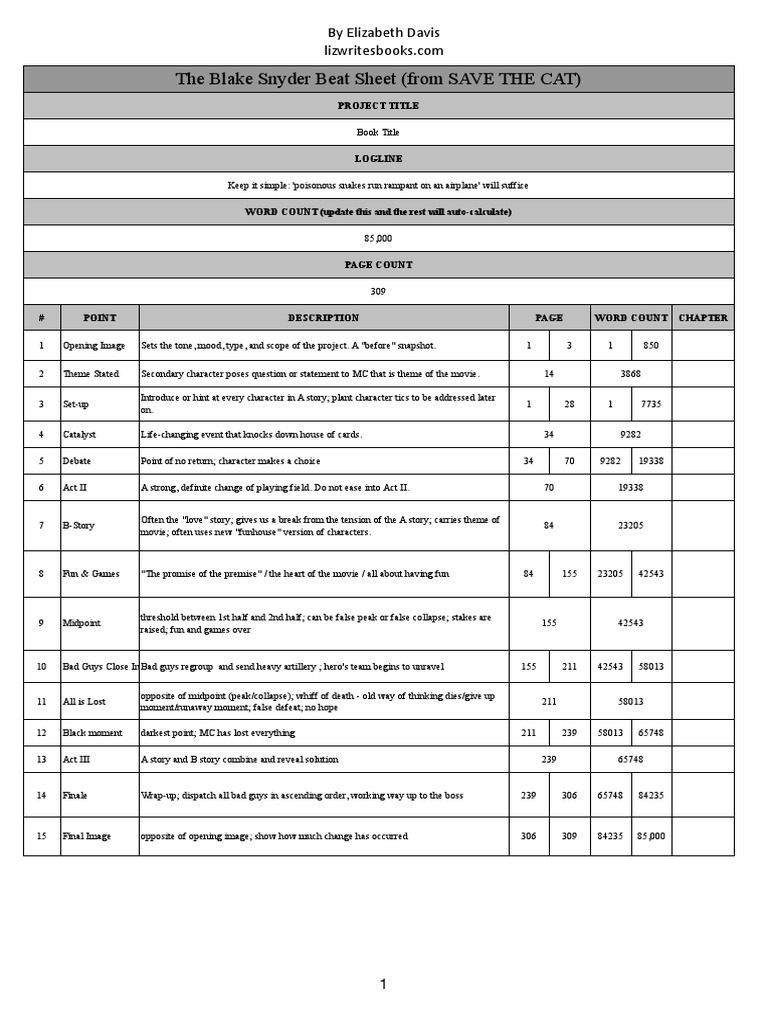 The Blake Snyder Beat Sheet (From SAVE THE CAT) : by Elizabeth Davis | PDF