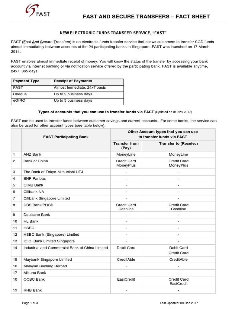 Fast Fact Sheet - 2019 12 13 PDF | PDF | Credit Card | Banks