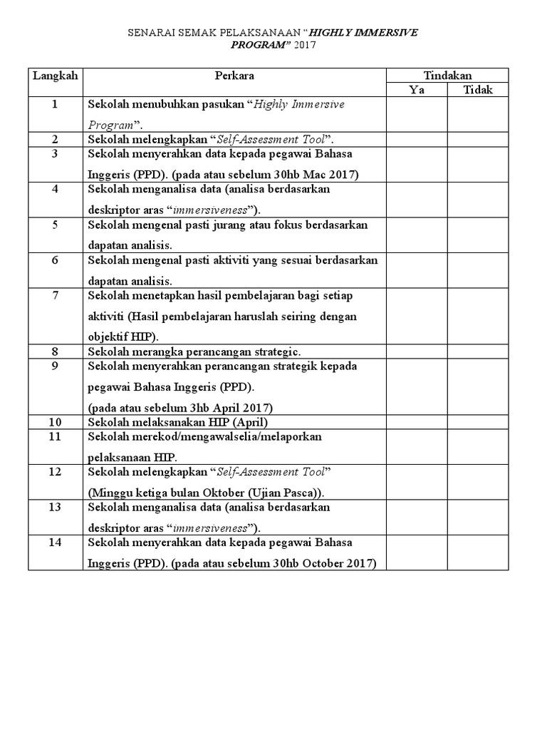 Senarai Semak HIP | PDF