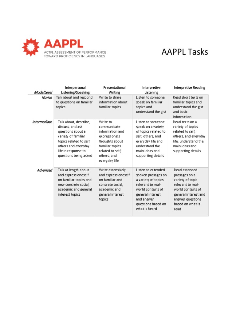 AAPPL Tasks: Mode/Level Novice | PDF | Communication | Psychological ...