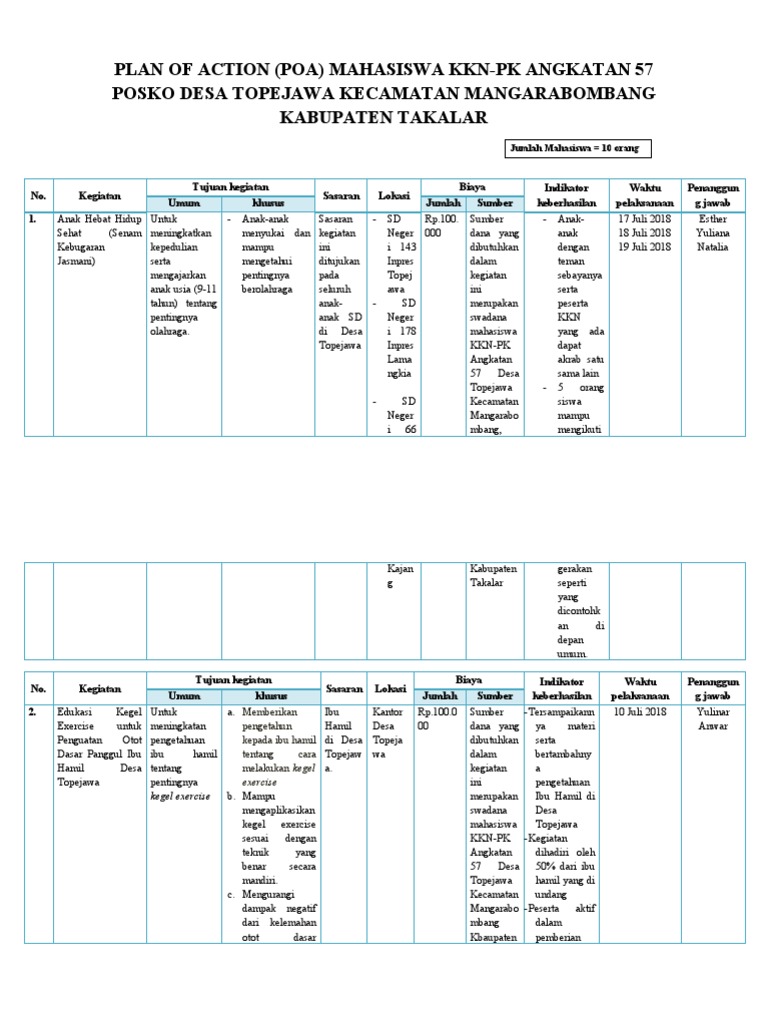 Planning of Action (POA) Esther | PDF