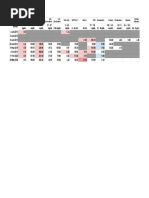 Investigations Chart 1 | PDF