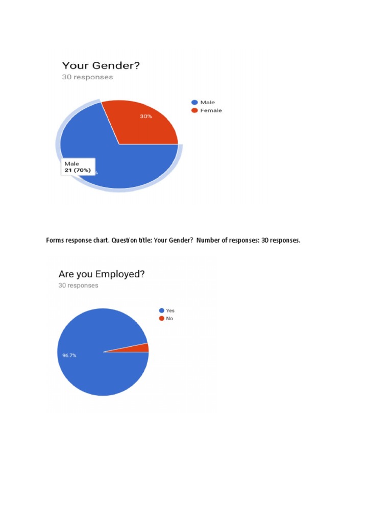 Forms Response Chart. Question Title: Your Gender? Number of Responses ...