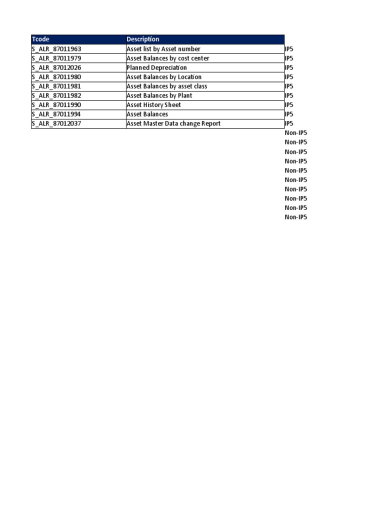 Asset Reports - S4 HANA | PDF