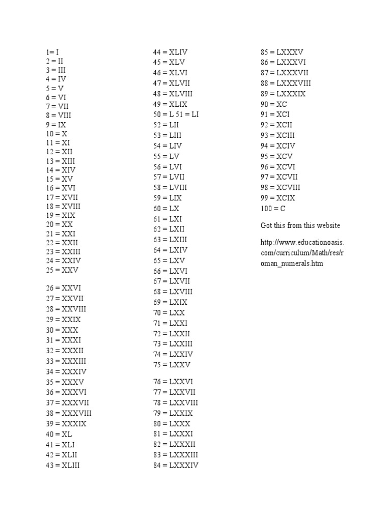 Roman Numerals To 100: Chart, Examples, And Conversion, 56% OFF
