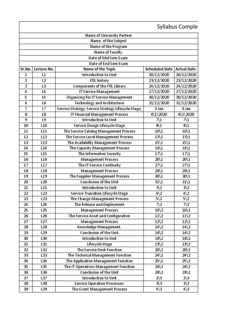 Syllabus Completion Report: SR - No. Lecture No. Name of The Topic ...