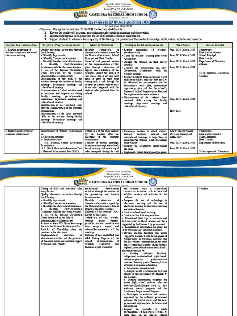 Eduardo Talaman Instructional Supervisory Plan | PDF | Teachers | Classroom
