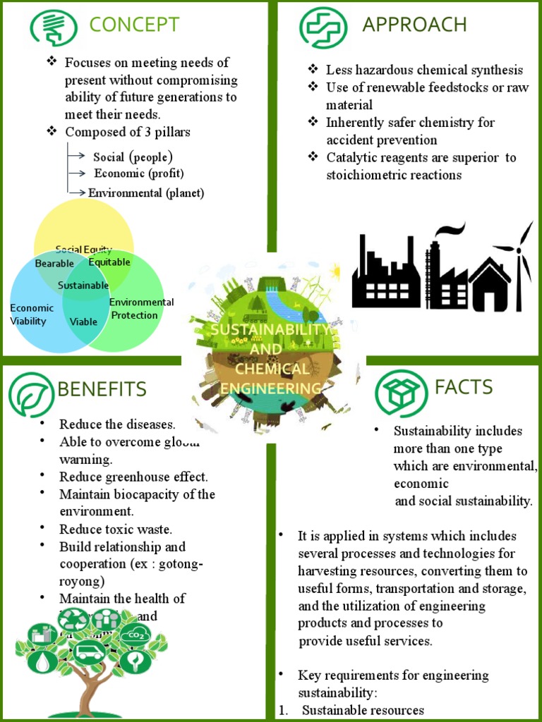 Infographic Sustain | PDF | Environment | Sustainability