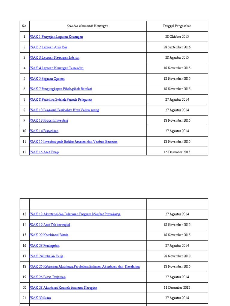 Daftar Lengkap PSAK Indonesia | PDF