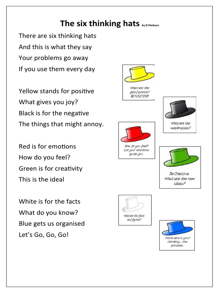 The Six Thinking Hats | PDF | Self-Improvement | Science & Mathematics
