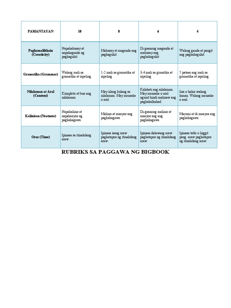 Pamantayan Sa Integrated Project | PDF