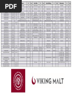 Brewing Grain Substitution Chart | PDF | Malt | Ale