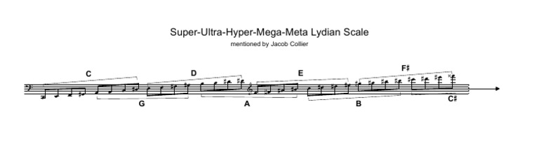 Super-Ultra-Hyper-Mega-Meta-Lydian Scale | PDF