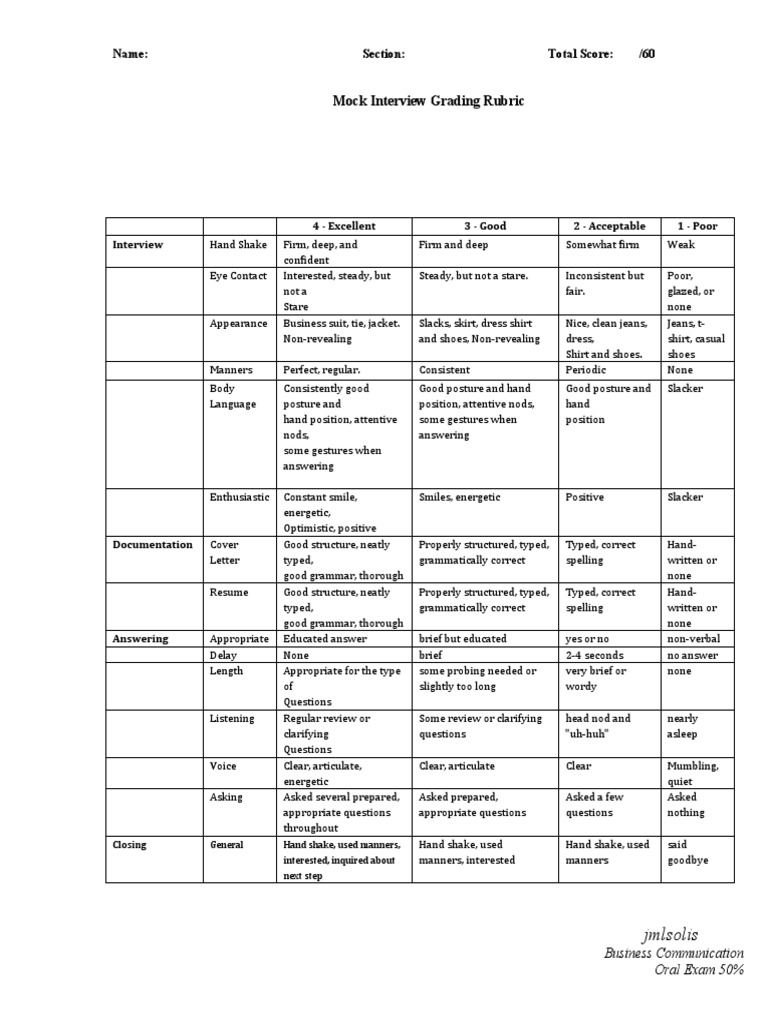 Mock-Interview Rubrics | PDF | Nonverbal Communication | Human ...