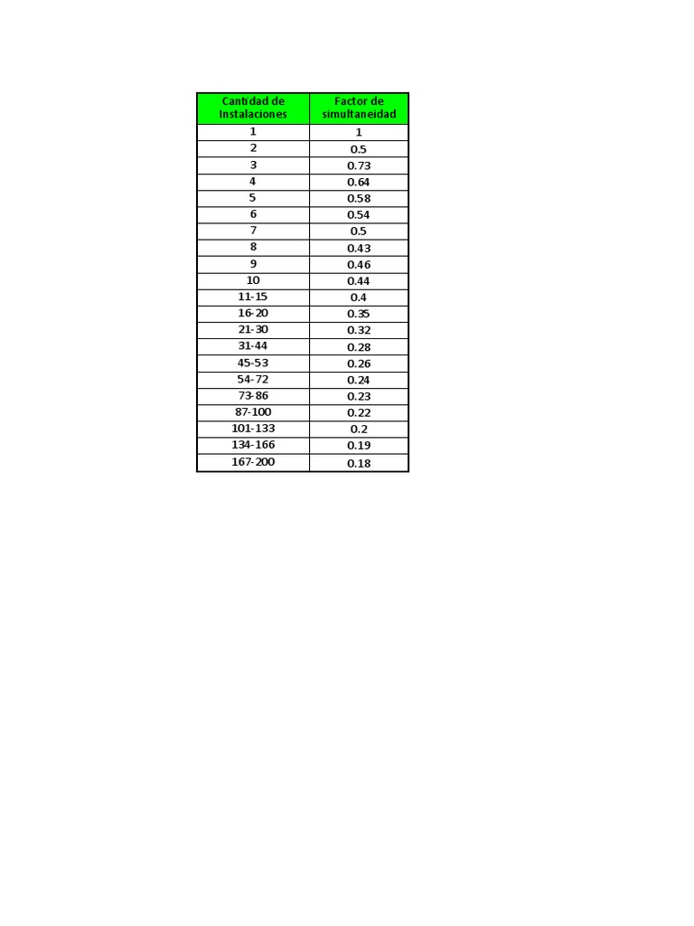 Factor de Simultaneidad Gas LPG | PDF