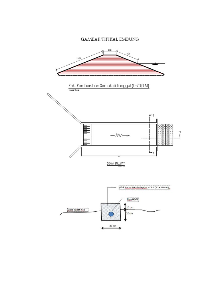Gambar Embung Kecil | PDF