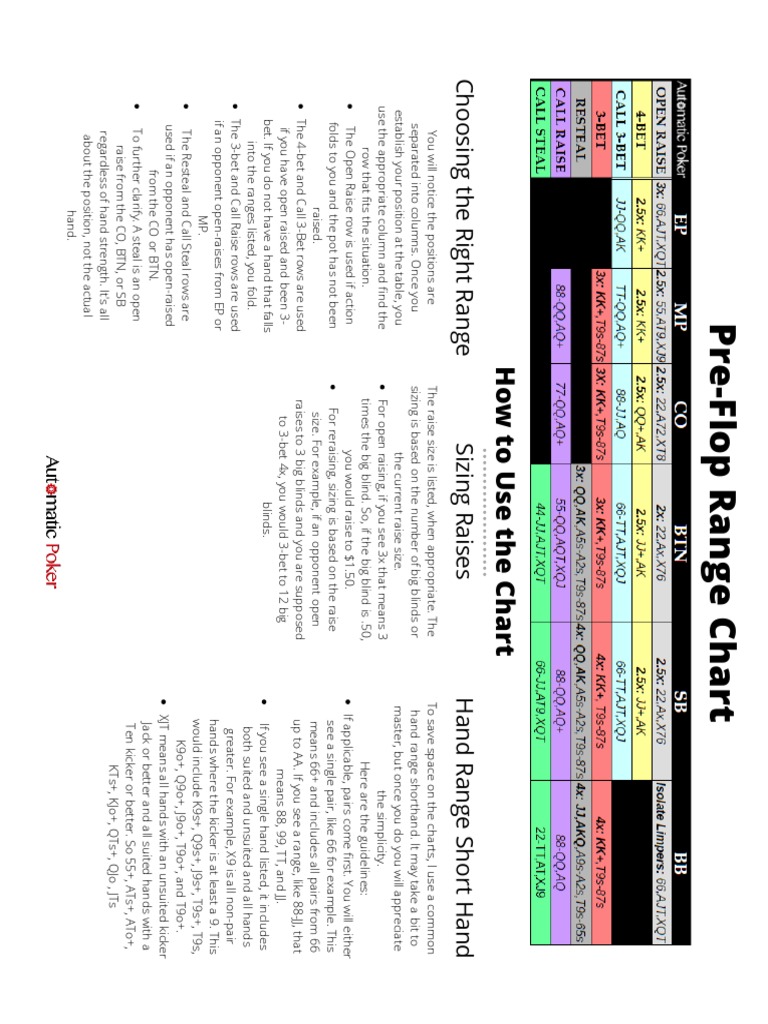 Understanding Preflop Ranges: A Guide to Using a Preflop Range Chart ...